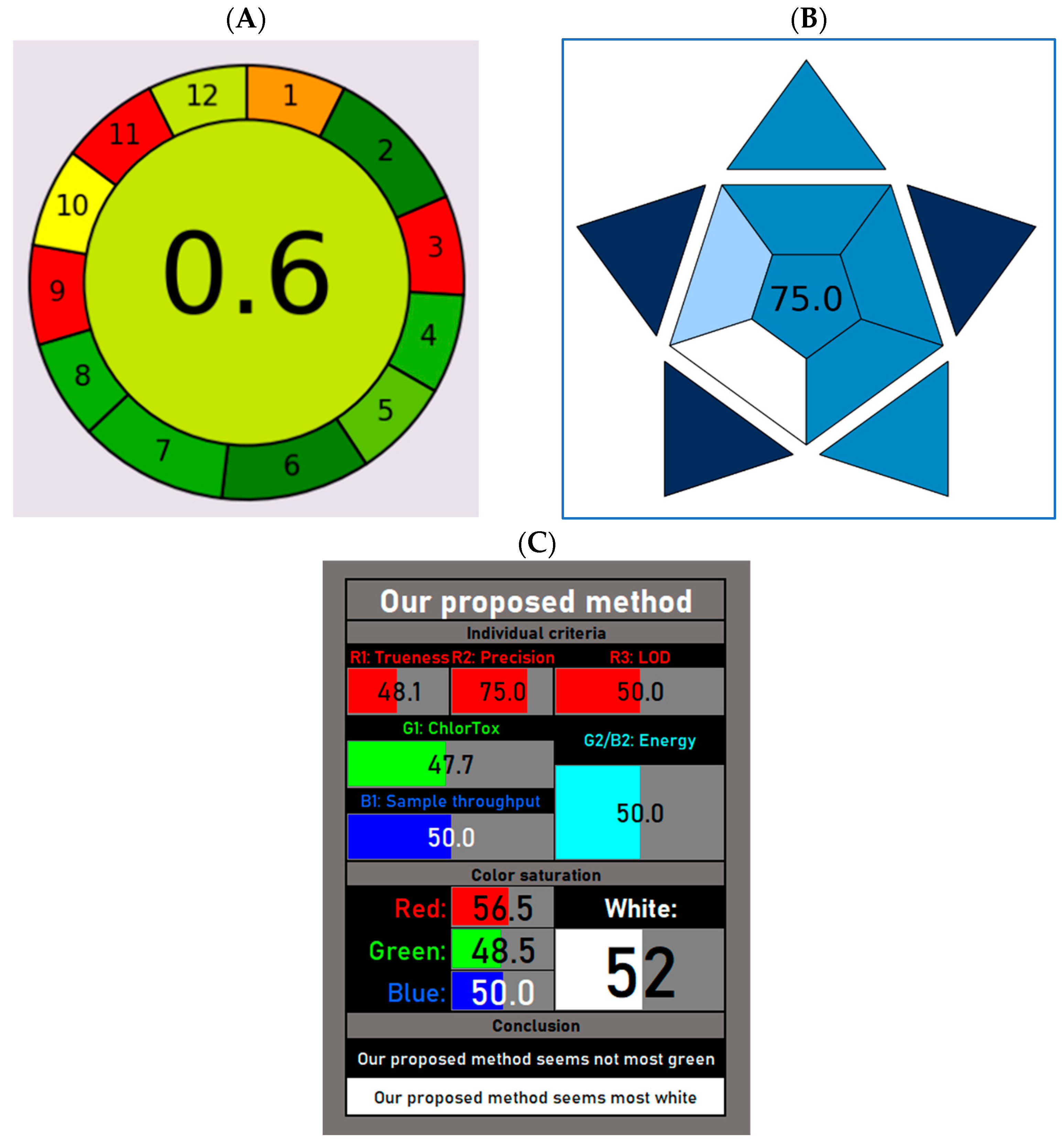 Development and Validation of a New LC-MS/MS Method for Simultaneous ...