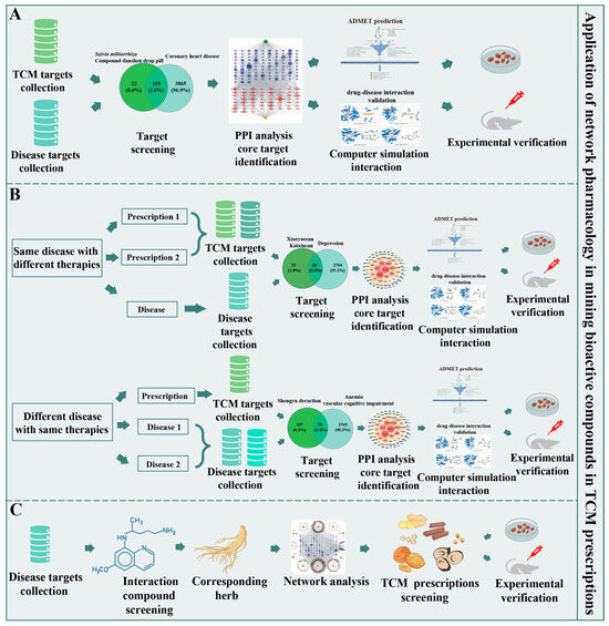 Network Pharmacology-Driven Sustainability: AI and Multi-Omics Synergy ...