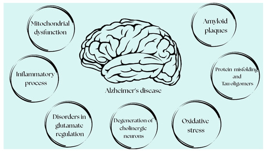 New Approaches to the Treatment of Alzheimer’s Disease
