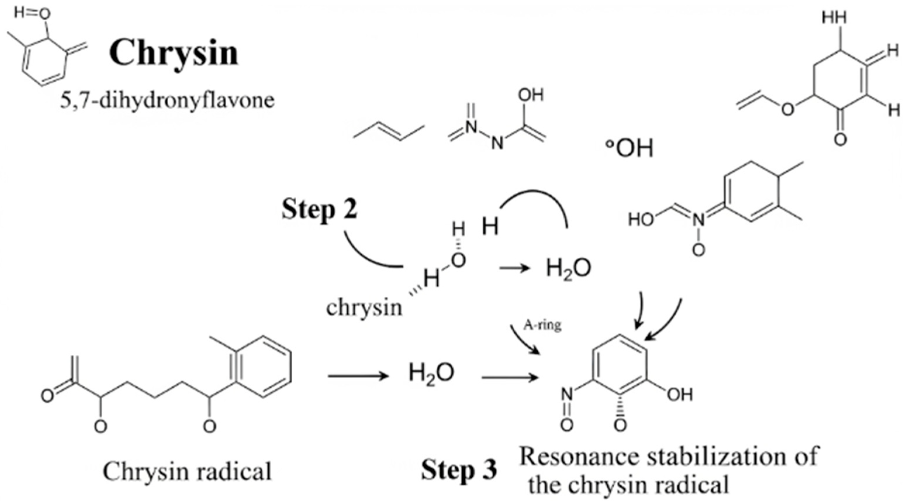 Chrysin: A Comprehensive Review of Its Pharmacological Properties and Therapeutic Potential