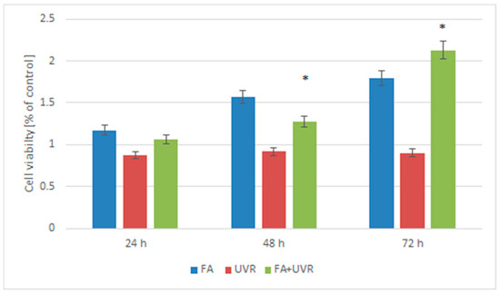 Folic Acid as a Molecule Protecting Cells from the Negative Effects of ...
