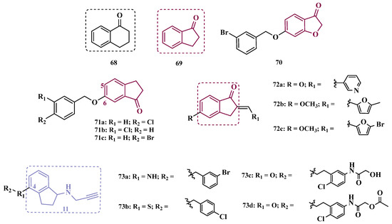 Monoamine Oxidase Inhibitors in Drug Discovery Against Parkinson’s ...