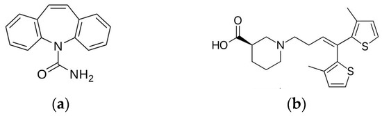 The Influence of Solid Microneedles on the Transdermal Delivery of ...