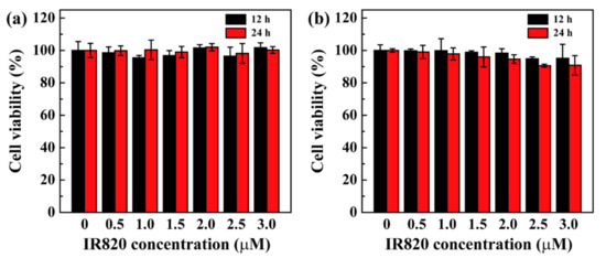 Loading IR820 Using Multifunctional Dendrimers with Enhanced Stability ...