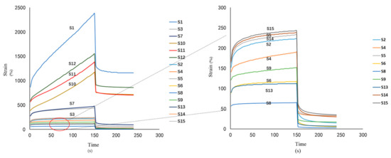Rheological and Mechanical Analyses of Felbinac Cataplasms by Using Box ...