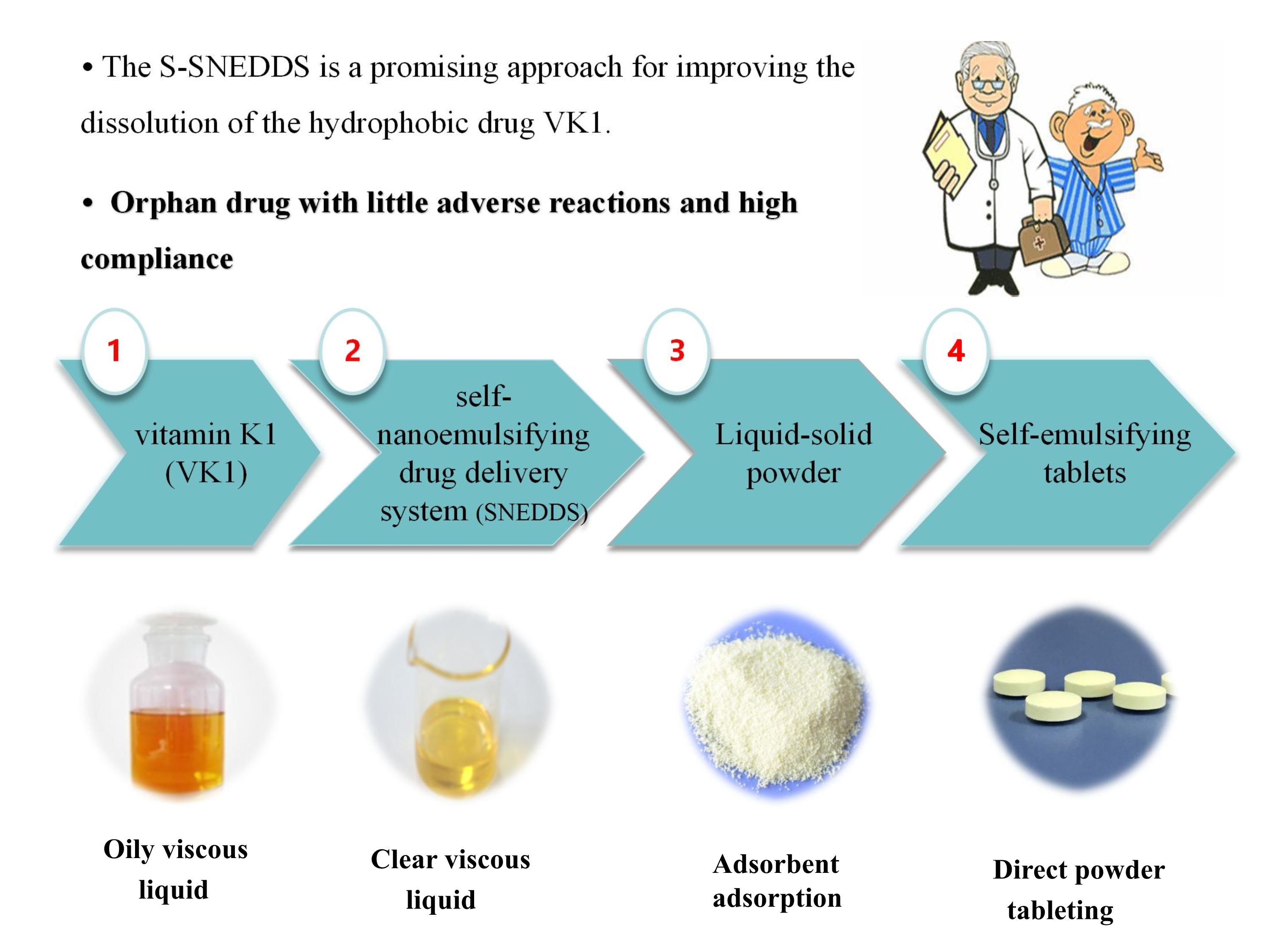Pharmaceutics | Free Full-Text | Systematic Development of Self ...