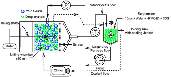 Pharmaceutics | Free Full-Text | Design Space and QbD Approach for ... Pharmaceutics | Free Full-Text | Design Space and QbD Approach for ...