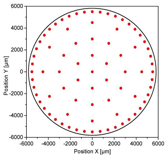Characterization of Mechanical Property Distributions on Tablet Surfaces