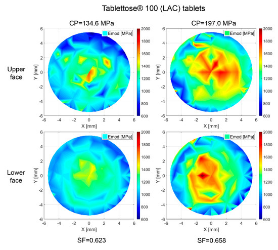 Pharmaceutics | Free Full-Text | Characterization of Mechanical ...