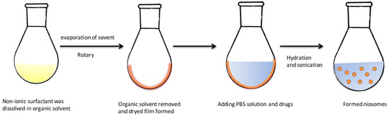 Advances of Non-Ionic Surfactant Vesicles (Niosomes) and Their ...