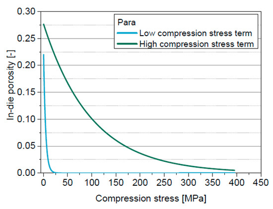 Pharmaceutics | Free Full-Text | A Mathematical Approach to Consider ...