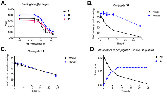 Synthesis and Biological Evaluation of RGD–Cryptophycin Conjugates for ...