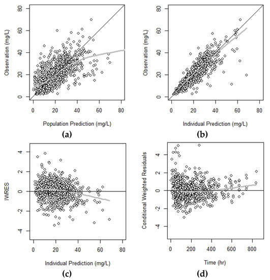 Application of Pharmacometrics in Pharmacotherapy: Open-Source Software for Vancomycin ...