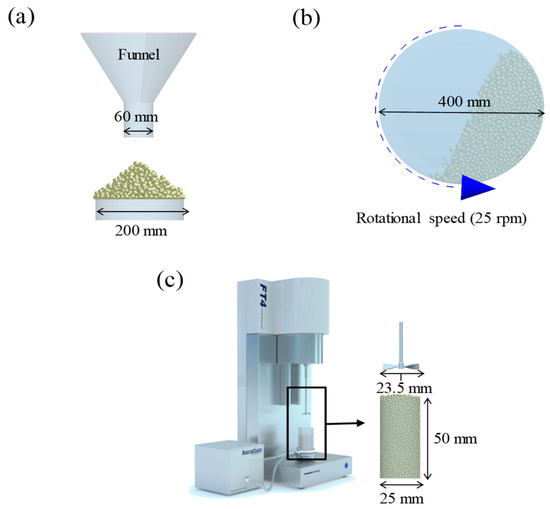 Pharmaceutics | Free Full-Text | Scale-Up Strategy in Quality by Design ...