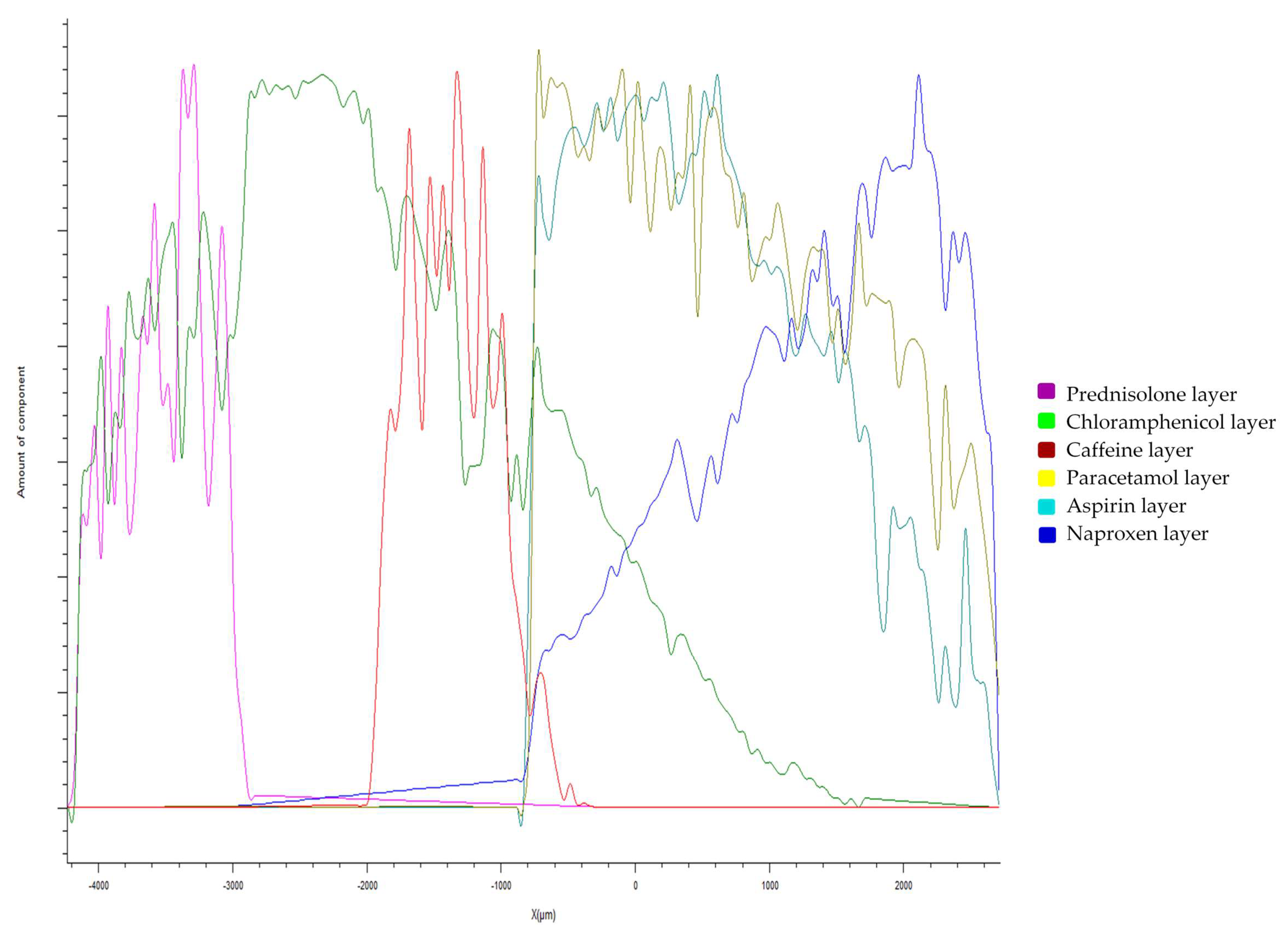 3D Printing of a Multi-Layered Polypill Containing Six Drugs Using a ...