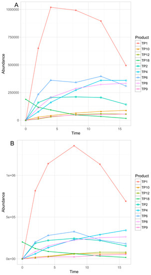 Pharmaceutics | Free Full-Text | Photodegradation Study of Sertindole ...