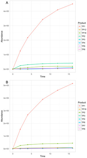 Pharmaceutics | Free Full-Text | Photodegradation Study of Sertindole ...