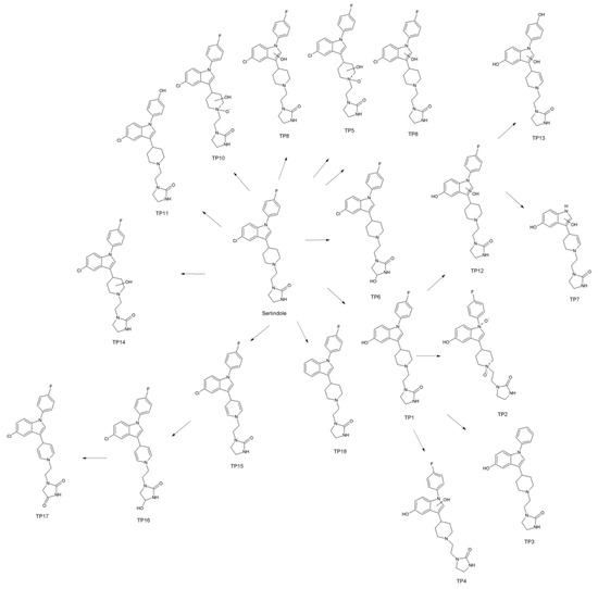 Pharmaceutics | Free Full-Text | Photodegradation Study of Sertindole ...
