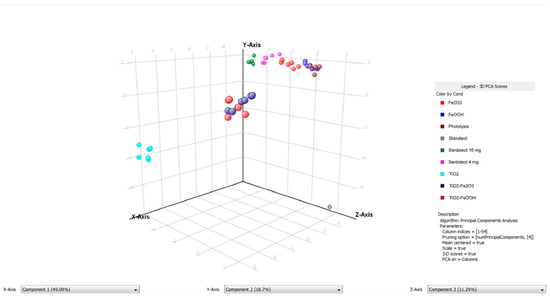 Pharmaceutics | Free Full-Text | Photodegradation Study of Sertindole ...