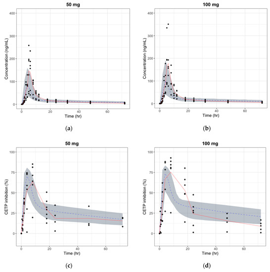 Pharmaceutics | Special Issue : Application of Translational ...