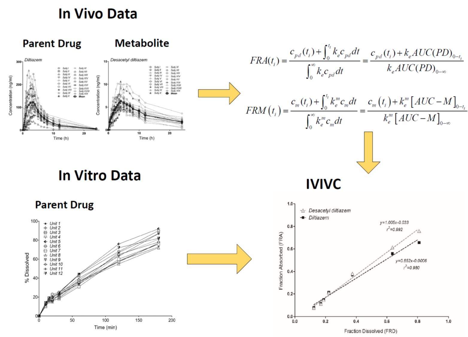 Pharmaceutics | Free Full-Text | In Vitro–In Vivo Correlations Based on ...