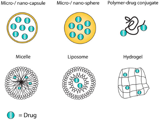 Drug Delivery Systems for Vitamin D Supplementation and Therapy