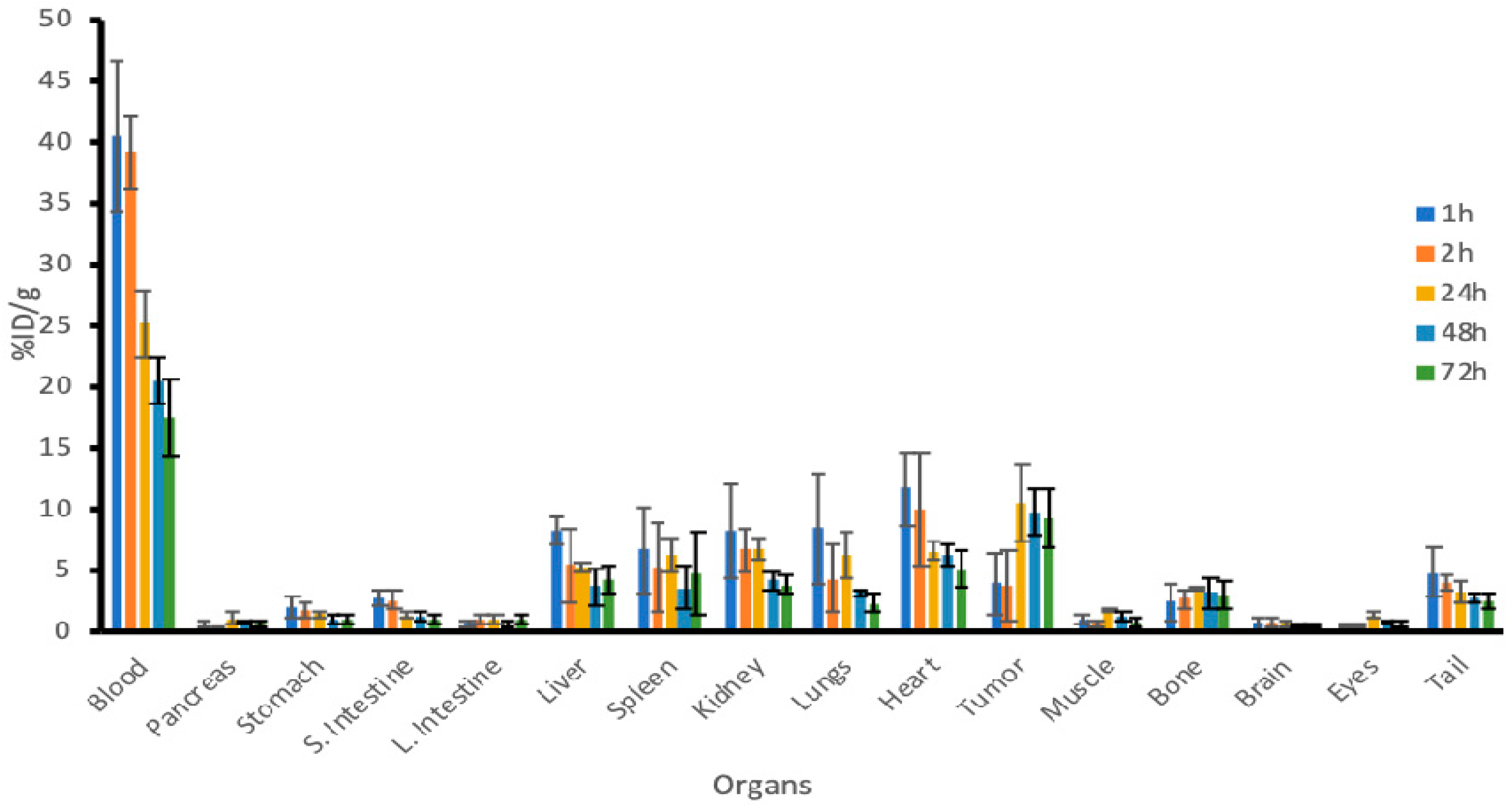 Comparative Radioimmunotherapy of Experimental Melanoma with Novel ...