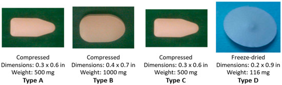 Pharmaceutics | Free Full-Text | Topical Inserts: A Versatile Delivery ...