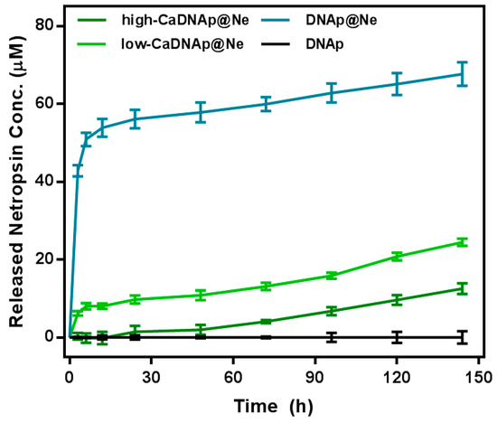 Sustained Release of Minor-Groove-Binding Antibiotic Netropsin from ...