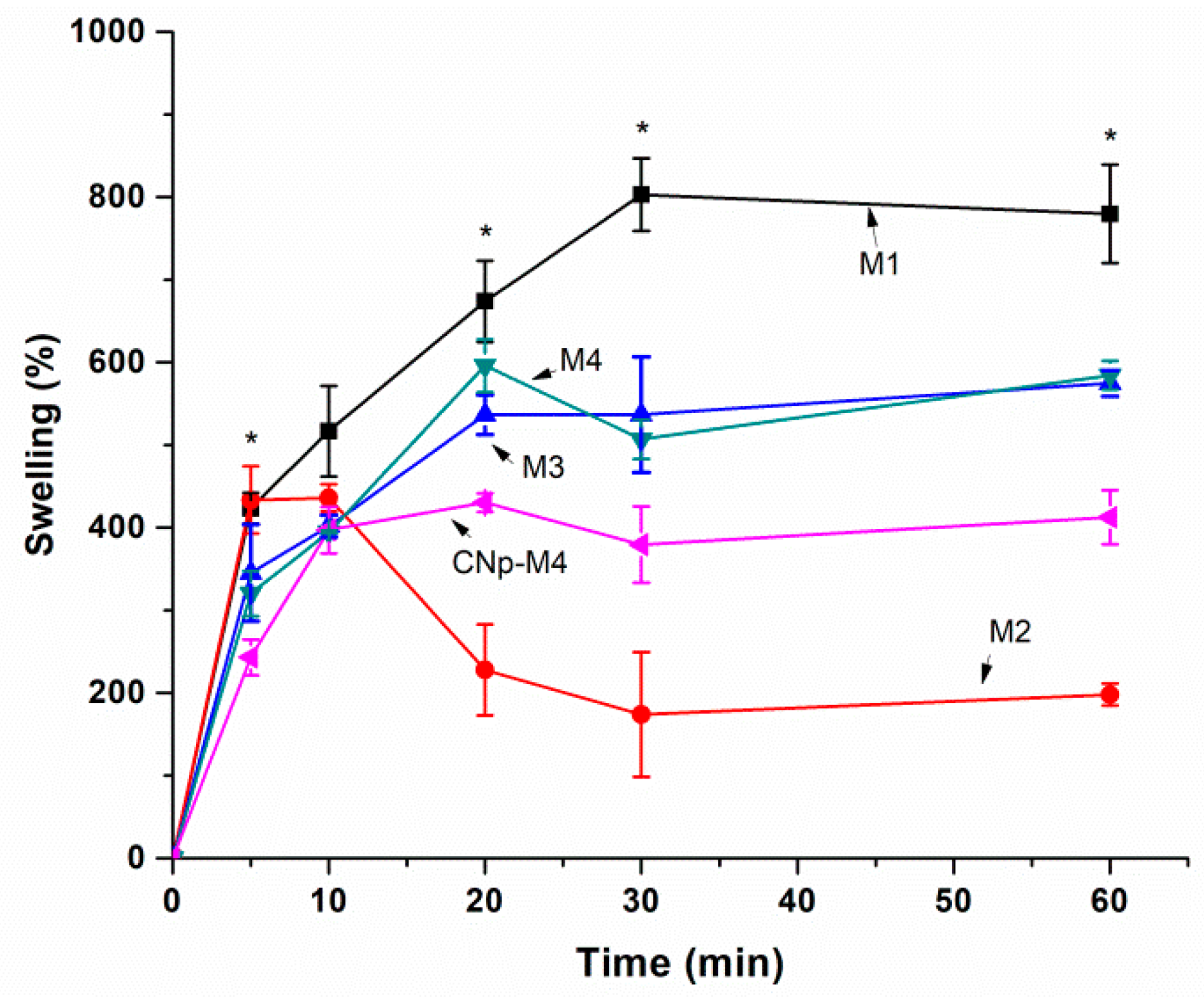 Development and Evaluation of Alginate Membranes with Curcumin-Loaded ...