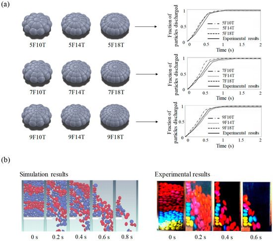 Application of the Discrete Element Method for Manufacturing Process ...