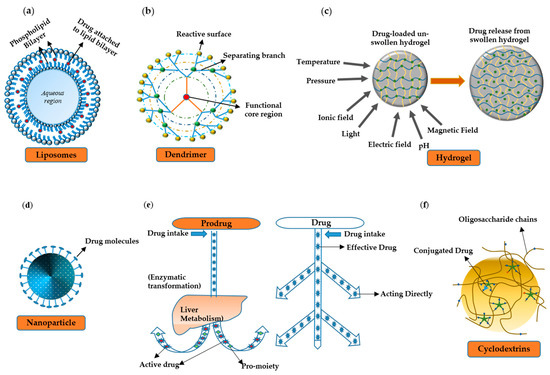 Pharmaceutics | Special Issue : Recombinant Therapeutic Proteins for ...
