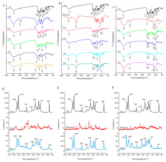 Molecular Interactions for the Curcumin-Polymer Complex with Enhanced ...