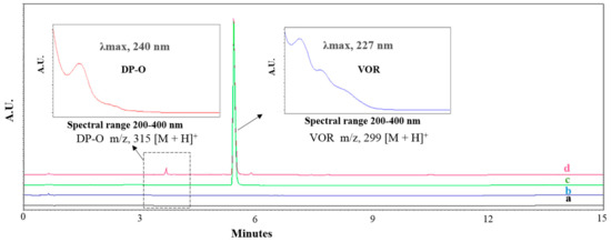 PVP-H2O2 Complex as a New Stressor for the Accelerated Oxidation Study ...