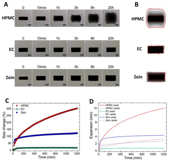 Pharmaceutics | Special Issue : Matrix Tablets for Oral Controlled Release