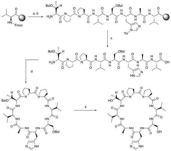 Improving In Vivo Brain Delivery of Monoclonal Antibody Using Novel ...