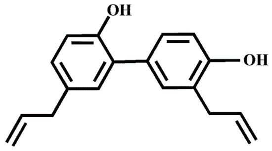 Highly Water-Soluble Solid Dispersions of Honokiol: Preparation ...