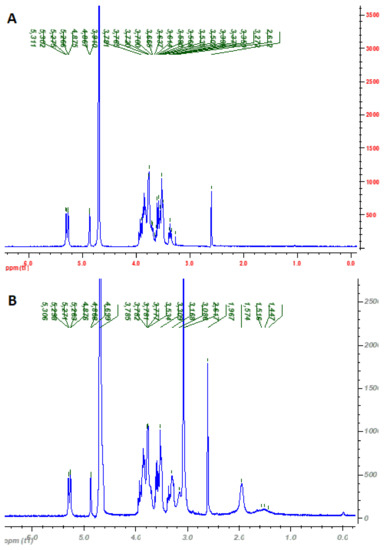 Pharmaceutics | Free Full-Text | Nanohydrogels Based on Self-Assembly ...