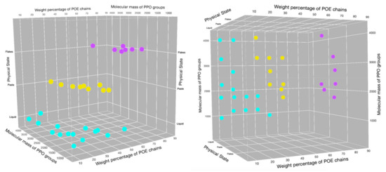 Poloxamer Hydrogels for Biomedical Applications