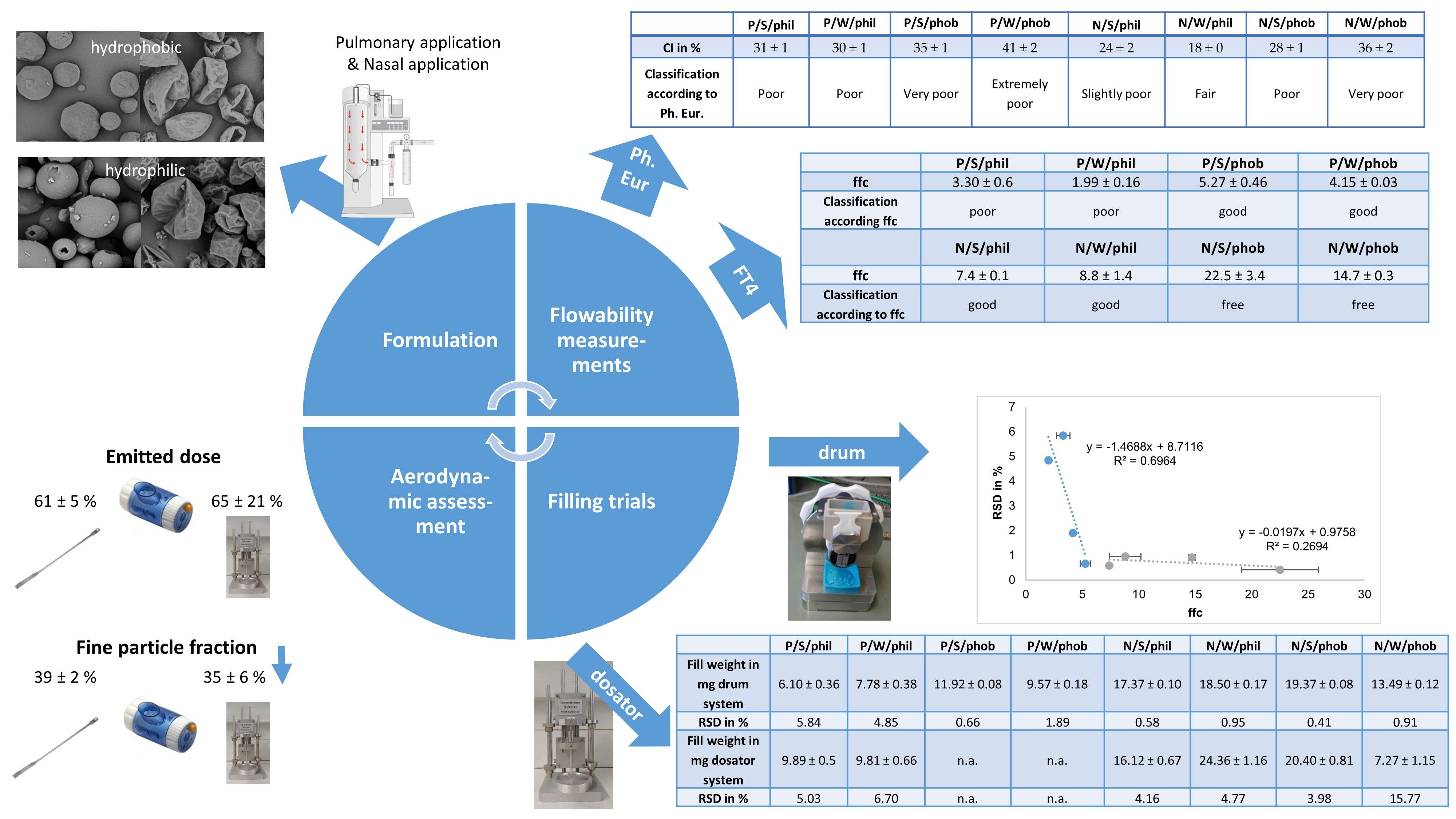 Pharmaceutics | Free Full-Text | Spray Dried Formulations for ...