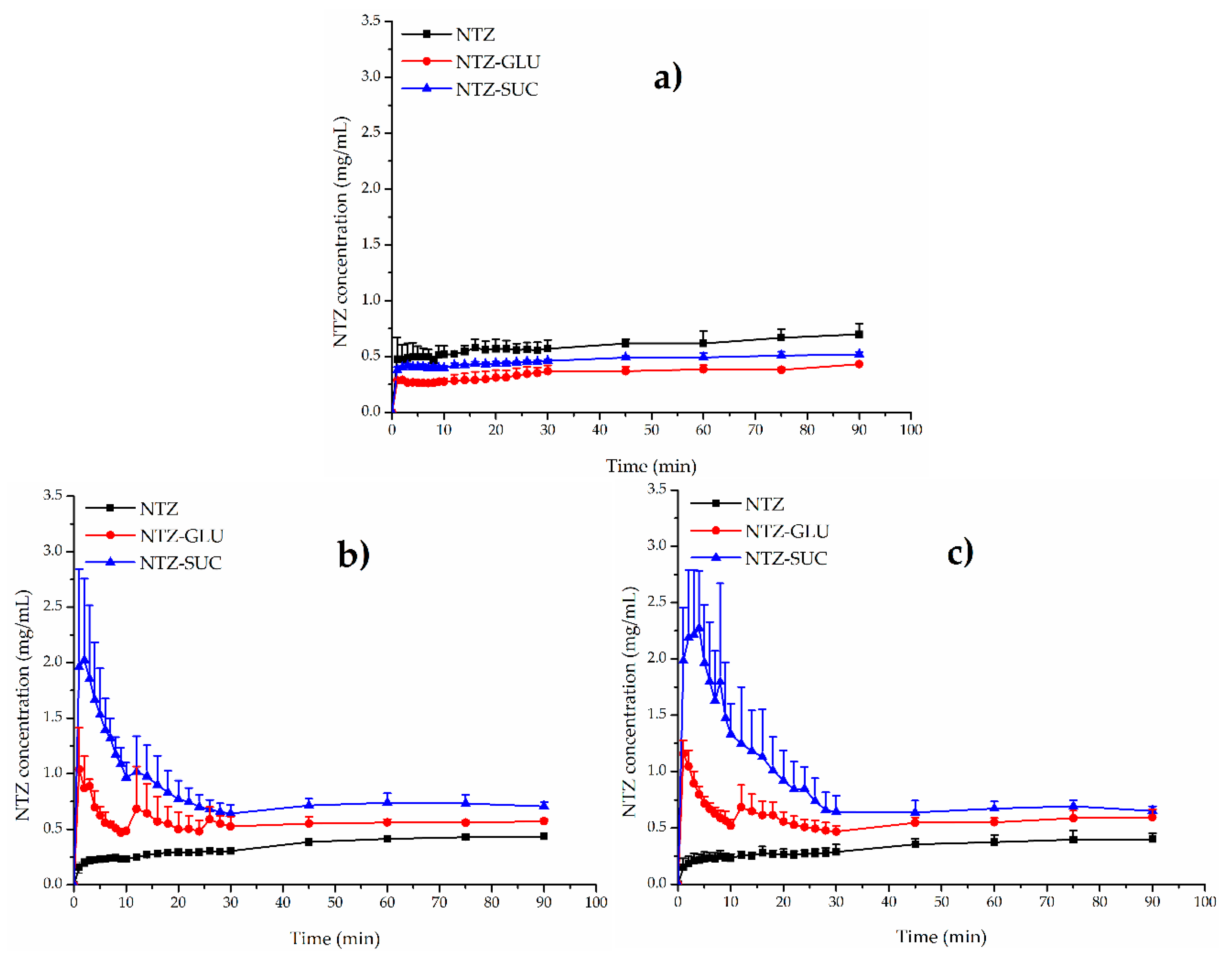 Pharmaceutics | Free Full-Text | Dissolution Advantage of Nitazoxanide ...