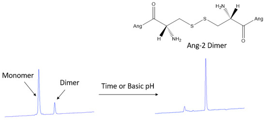 PLGA-PEG-ANG-2 Nanoparticles for Blood–Brain Barrier Crossing: Proof-of ...