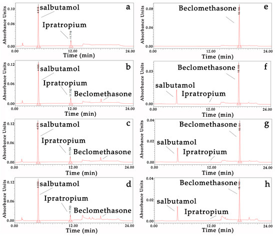 Aerosol Characteristics and Physico-Chemical Compatibility of Combivent ...