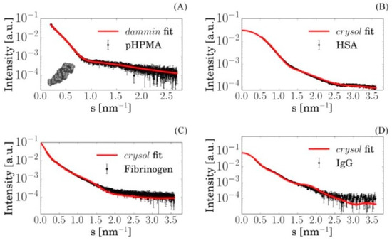 Molecular Mechanisms of the Interactions of N-(2-Hydroxypropyl ...