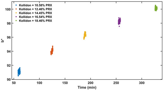 Development and Validation of an in-line API Quantification Method Using AQbD Principles Based ...