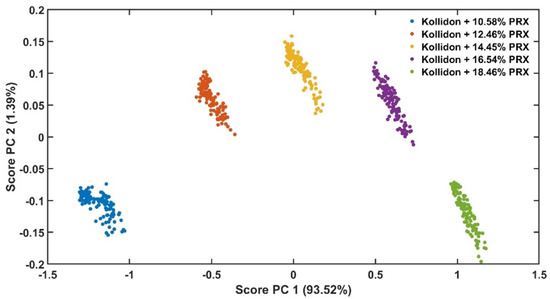 Development and Validation of an in-line API Quantification Method Using AQbD Principles Based ...