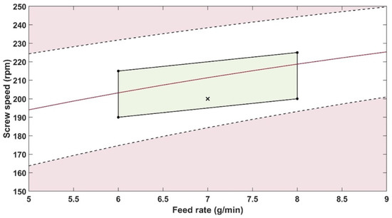 Development and Validation of an in-line API Quantification Method Using AQbD Principles Based ...