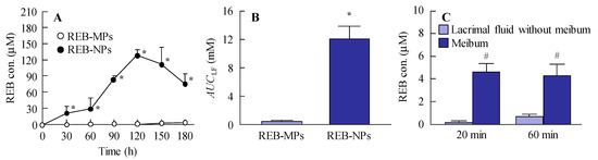 Novel Sustained-Release Drug Delivery System for Dry Eye Therapy by ...