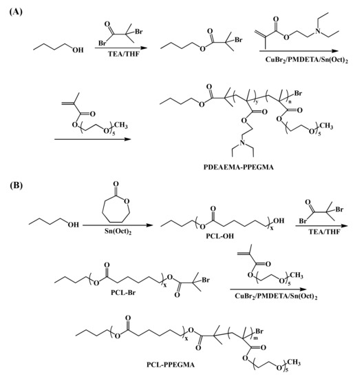 pH-Sensitive Mixed Micelles Assembled from PDEAEMA-PPEGMA and PCL ...