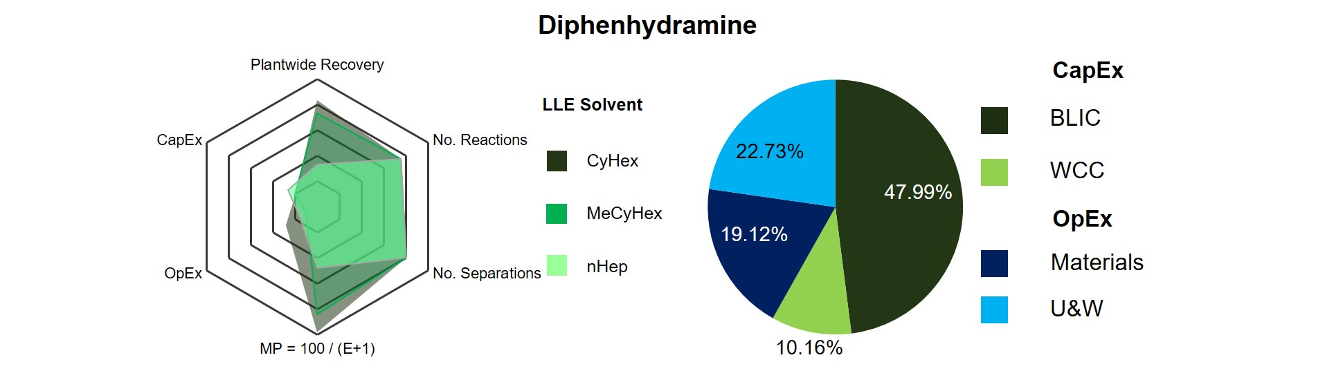 Pharmaceutics | Free Full-Text | Design Space Identification and ...